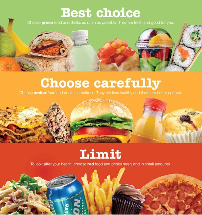 Healthy Choices Food And Drink Classification Guide Healthy Eating Healthy Choices Food And Drink Classification Guide Healthy Eating